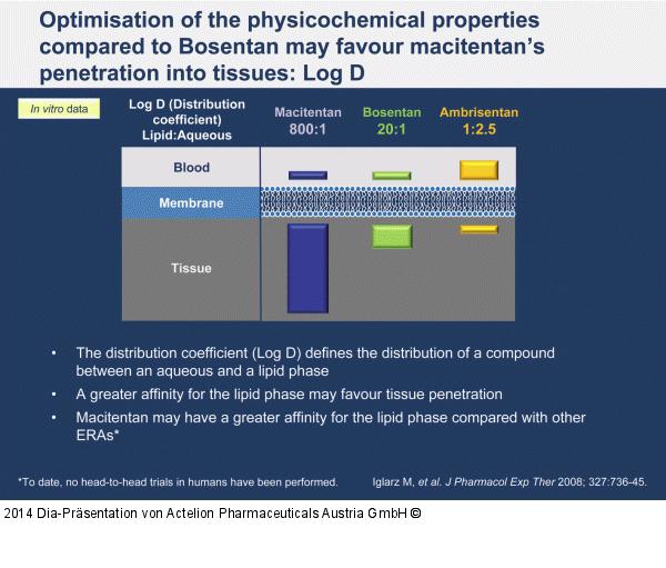 Abbildung 4: Macitentan