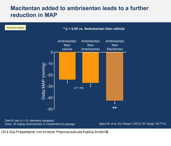 Abbildung 10: Macitentan