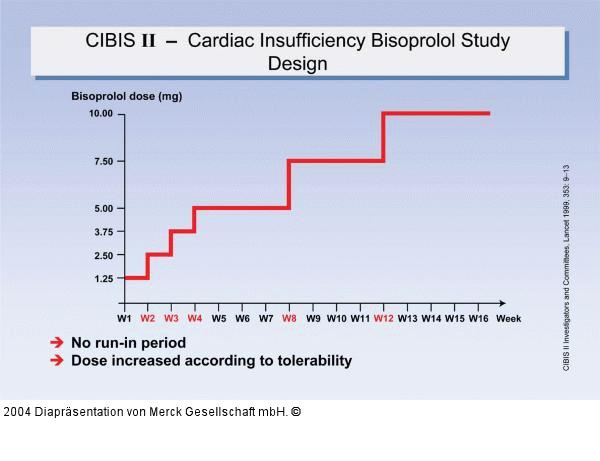 Abbildung 4: CIBIS II - Cardiac Insufficiency Bisoprolol Study - Design