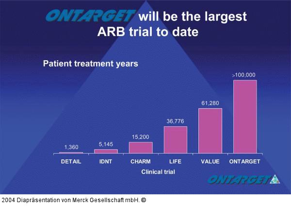 Abbildung 16: ONTARGET will be the largest ARB trial to date