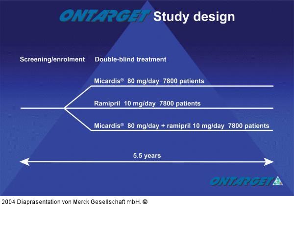 Abbildung 19: ONTARGET - study design