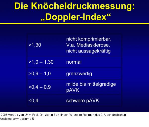 Abbildung 42: Doppler-Index